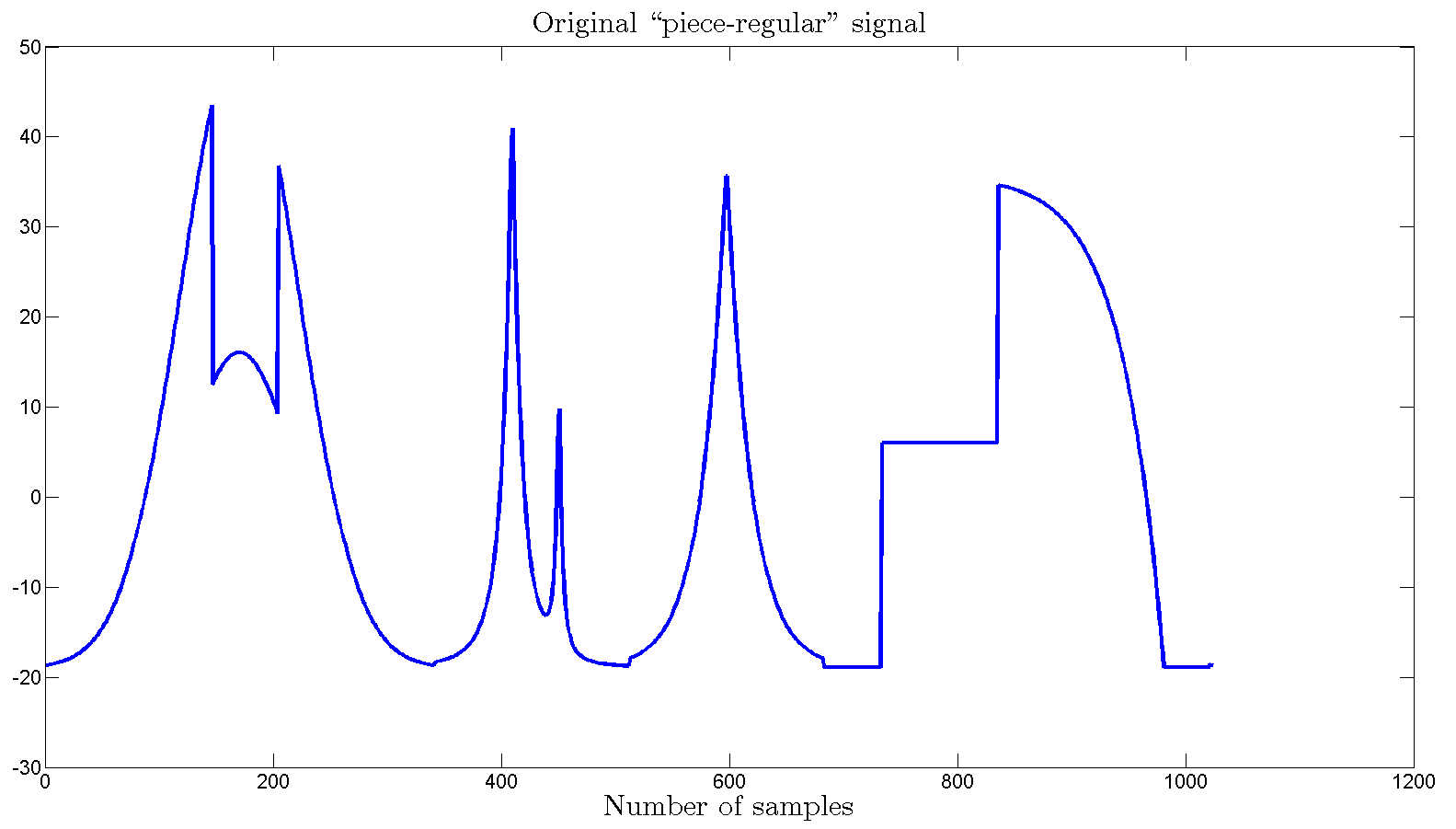 1D Denoising Software - Mohammad Tofighi 1D Denoising Software - Mohammad Tofighi